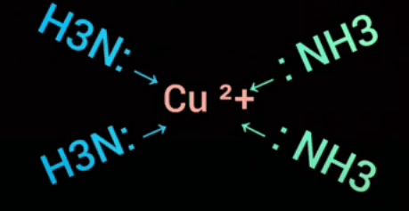 Tetra Amine Copper(II) Sulphate Complex 2024 Useful